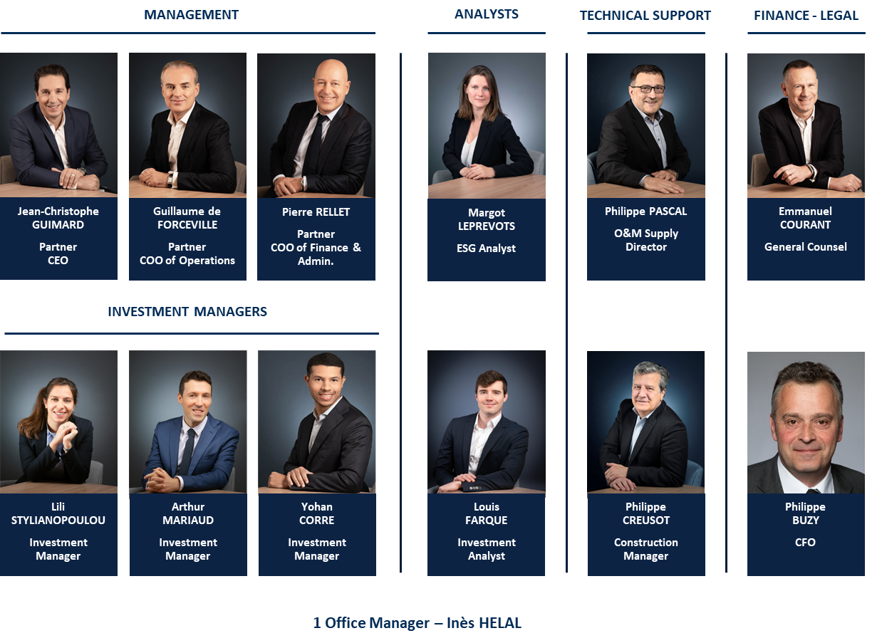 Team – PEARL Capital Infrastructure